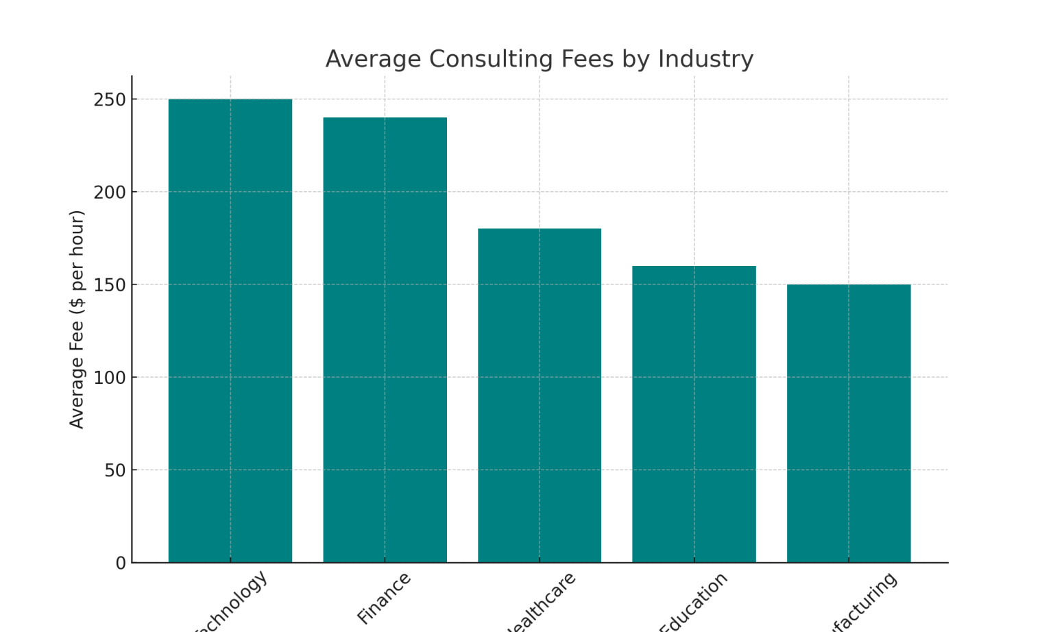 Consulting Cost & Fees Calculator: Pricing Guide - 4MeNearMe.com